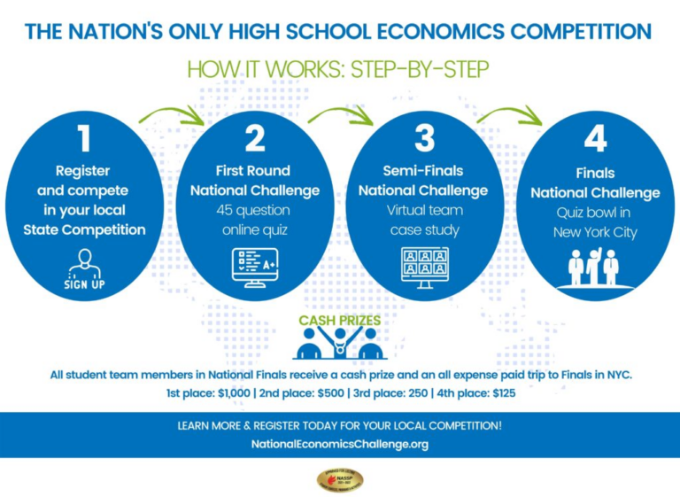 National Economics Challenge - Council for Economic Education