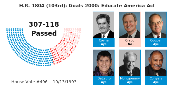 CEE Timeline - Council for Economic Education