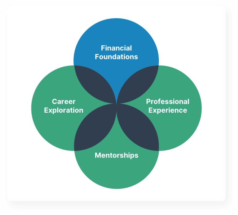 Invest In Girls - Council for Economic Education